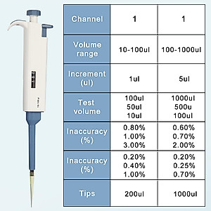 CONSINA 10-100ul Single-Channel Adjustable Pipettes, Manual Micropipette High Accurate for Laboratory