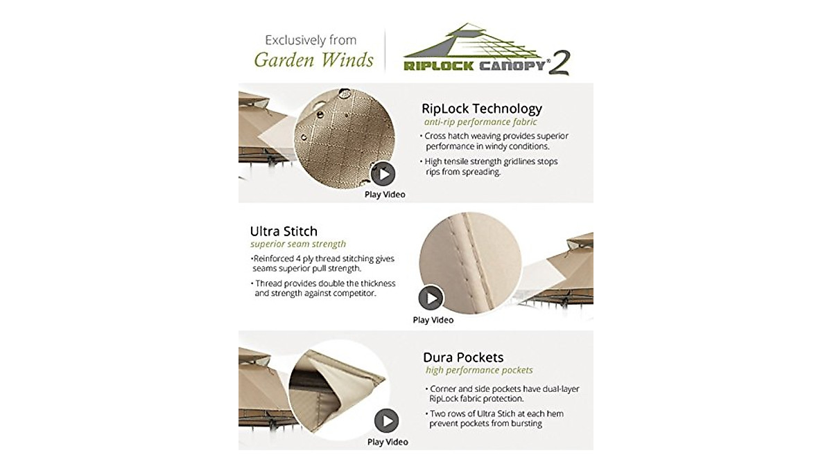 RipLock Replacement Canopy for 2012 3-Person Striped Swing