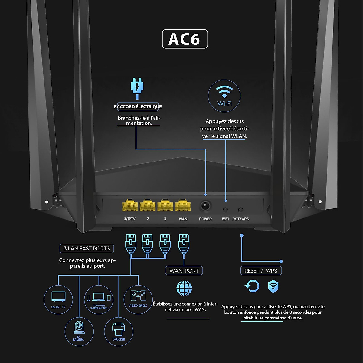 Tenda AC1200 Dual Band WiFi Router, High Speed Wireless Internet Router with Smart App, MU-MIMO for Home (AC6),Black