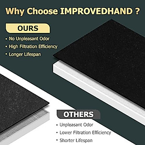 Improvedhand AP-1512HH Replacement Filter for Coway Airmega 200m series AP-1512HH AP-1518R AP-1519P, 2 Pack H13 True High Efficiency Filter & 6 Pack Activated Carbon Pre-Filter, Replace Part # 3304899