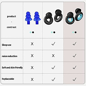Vodolo Noise Cancelling Ear Plugs for Sleep - EarPlugs for Sleeping and Concentration - 2 Pair Reusable Silicone Flexible Earplug for Noise Reduction, Earplug for Side Sleepers Noise Sensitive Person