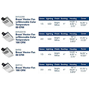 Broan-NuTone Non-Lit PowerHeat Bathroom Exhaust Fan and Heater, 80 CFM, 1.5 Sones, White