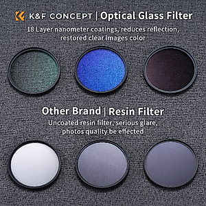 K&F Concept 43mm UV/CPL/ND Lens Filter Kit (3 Pieces)-18 Multi-Layer Coatings, UV Filter + Polarizer Filter + Neutral Density Filter (ND4) + Cleaning Cloth+ Filter Pouch for Camera Lens (K-Series)