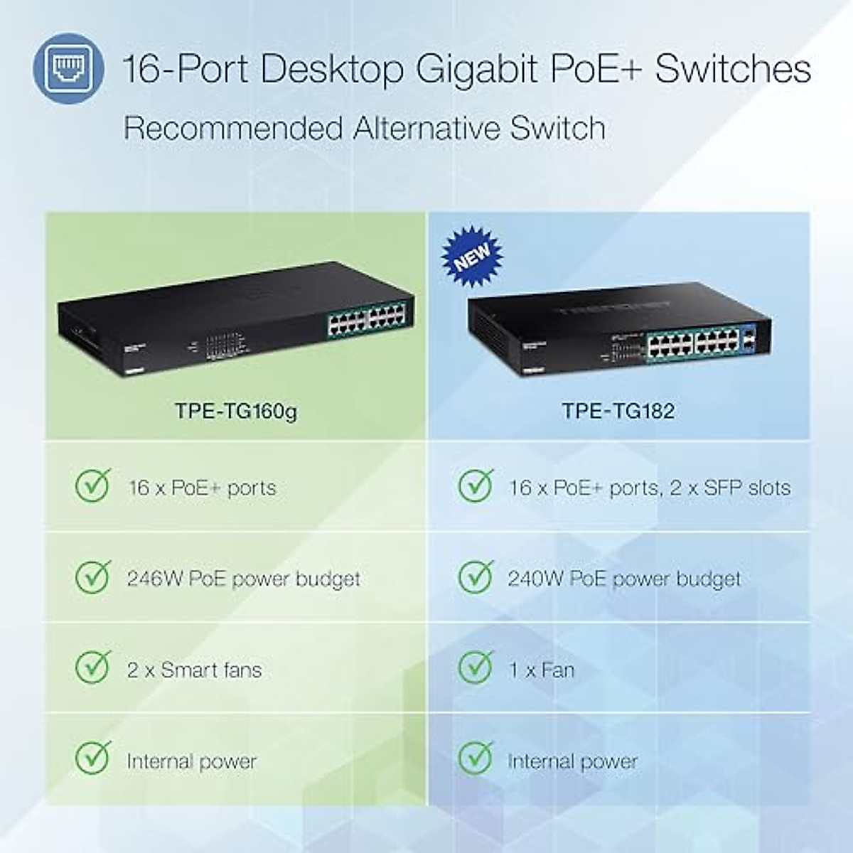 TRENDnet 16-Port Gigabit PoE+ Switch, 16 x Gigabit PoE+ Ports, 246W PoE Power Budget, 32 Gbps Switching Capacity, Desktop Switch, Ethernet Network Switch, Metal, Lifetime Protection, Black, TPE-TG160g