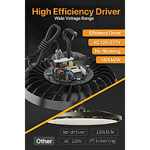 Pvilub High Bay LED Shop Lights: 150W 21000LM UFO LED High Bay Light with US Plug, 120-277V, IP65 Commercial Bay Lighting, High Bay LED Lights for Garage Workshop Warehouse Factory Barn 2PACK