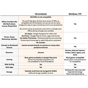 HP Chromebook 14 Snow White with NVIDIA Tegra K1 processor , 2GB RAM, 16GB SDD (Renewed)