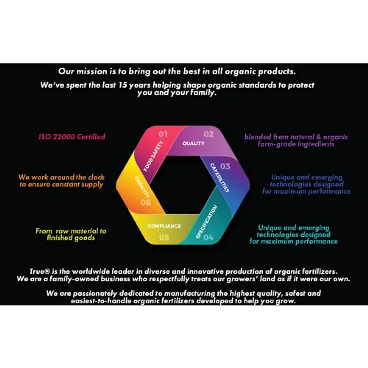 True Organic Citrus & Avocado Food Granular Fertilizer 12 lbs - CDFA, OMRI Listed for Organic Gardening NPK 4-5-4