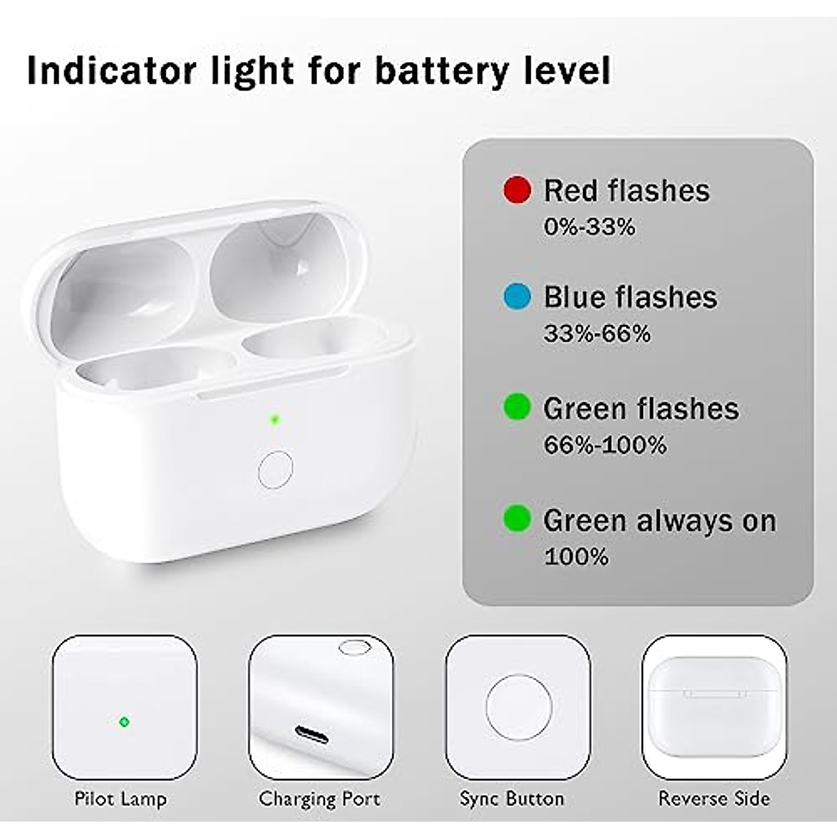 AirPod Pro Charging case - Wireless Charging Case Replacement for AirPods Pro - Charger Case with Sync Button and Built-in 660mA Battery, No AirPod Pro - White