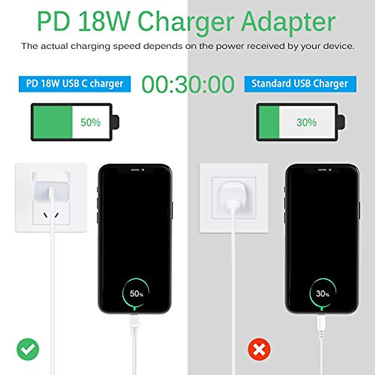 USB C Wall Charger, 18W PD 3.0 Fast Charger Plug Box Power Adapter Type C Charging Block Brick Cube for iPhone 13/SE/12 Mini/11 12 Pro/12 Pro Max/XS/XR/X/8/8 Plus,Pad Pro,Samsung Galaxy S21 S20 Ultra
