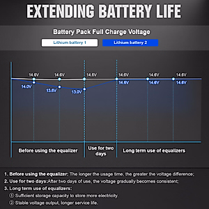 ECO-WORTHY Battery Balancer 48V Battery Equalizer for 24V/36V/48V Battery, Supports for LiFePO4 Lithium Battery, Lead Acid/Gel/SLA Nickel-Metal Hydride Battery