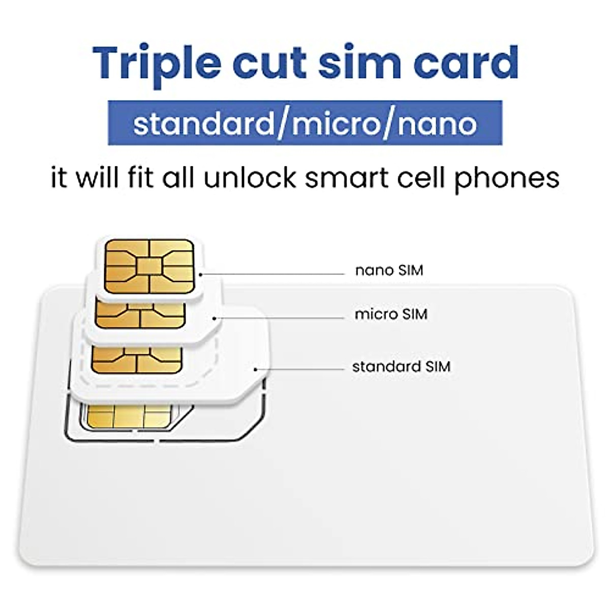 5GB 30 Days Asia SIM Card for Singapore, Malaysia, Thailand, Vietnam, Indonesia, 4G High-Speed Network, 3 in 1 Data Only Sim Card, Standrd/Micro/Nano