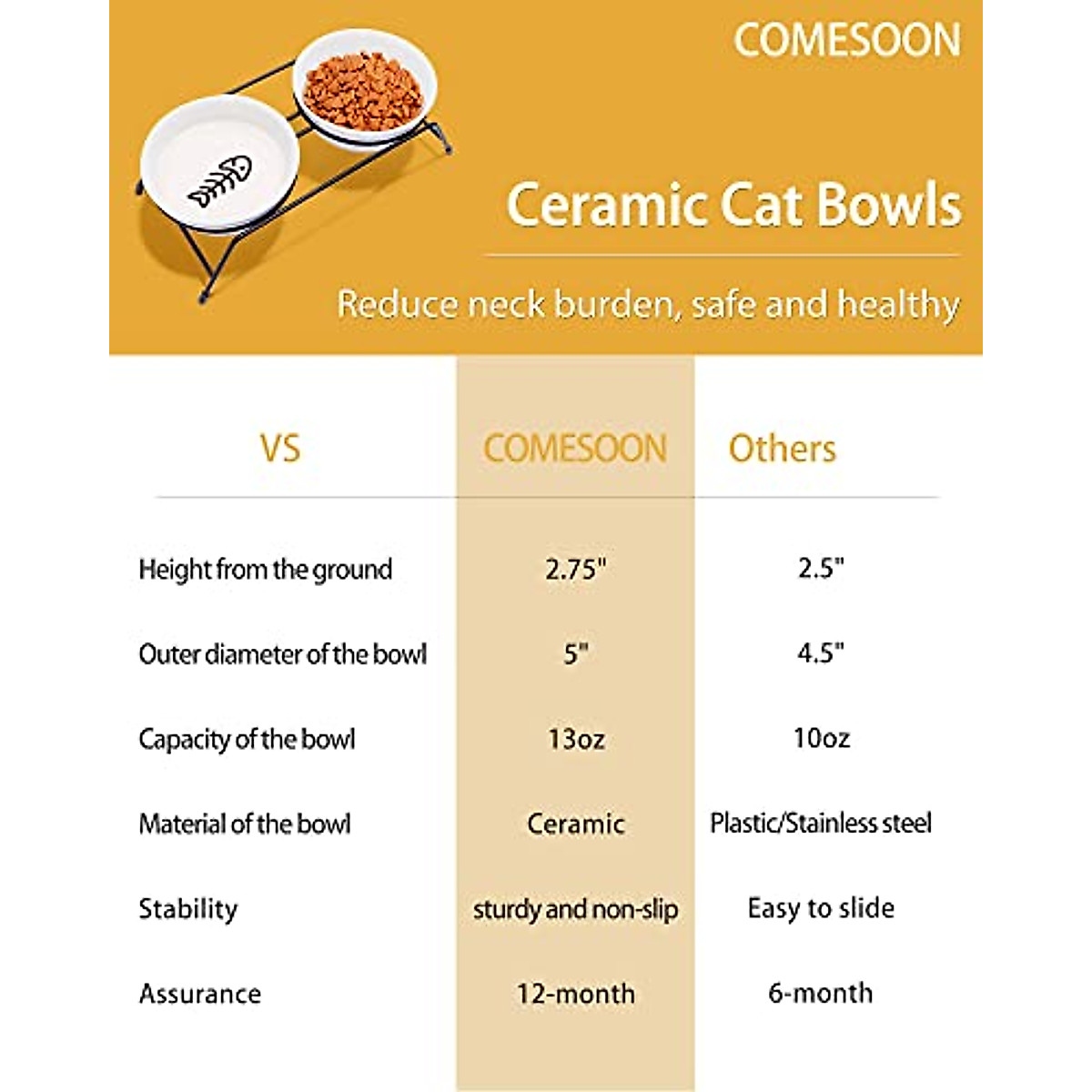 Cat Bowls, Upgraded 13 oz Ceramic Elevated Cat Food Bowls for Food and Water, Raised 2 Cat Dishes with Stainless Steel Stand Non-Slip and Anti-Rust, for Indoor Cats and Small Dog Bowl, Dishwasher Safe