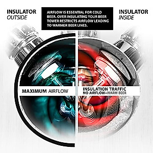 Kegerator Tower Insulator for Beer Tower - Neoprene Design - Perfect Fit for Kegerator Tap Tower - Easy to Use Beer Tower Cooler Accessory (3.0" Diameter Beer Tower)