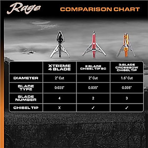 Rage Extreme 4 Blade Arrow Archery Broadhead, 100 Grain - 2 Pack