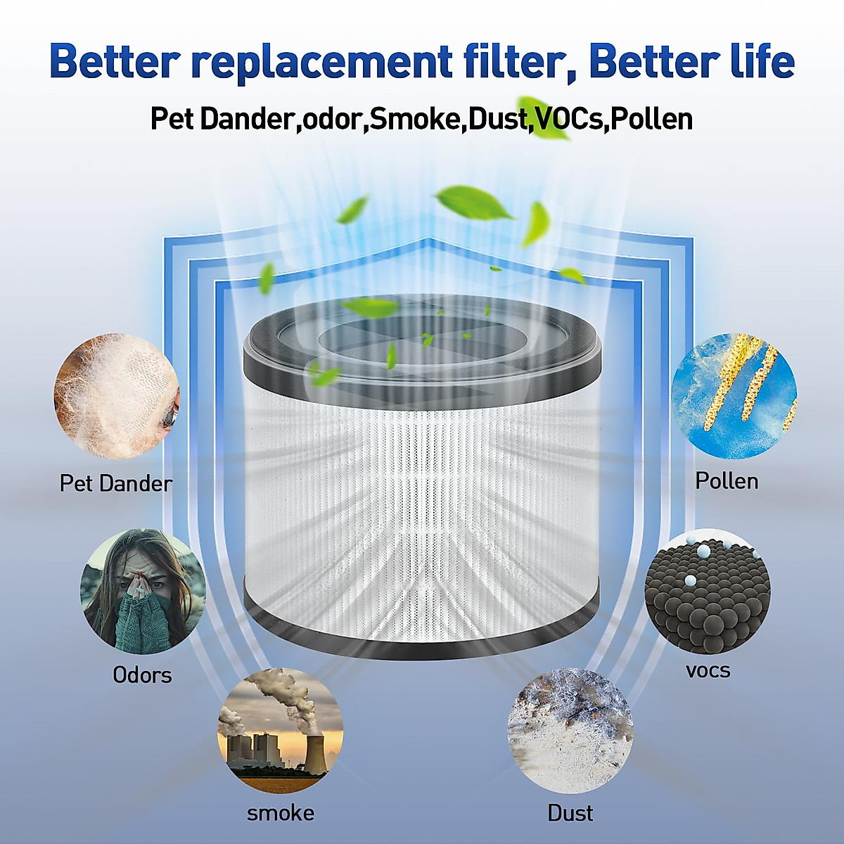 2 Pack AP-S0610L Replacement Filter Compatible with MOOKA AP-S0610L Air Purifier,3-in-1 True HEPA Filter, High-Efficiency Activated Carbon Air Filter