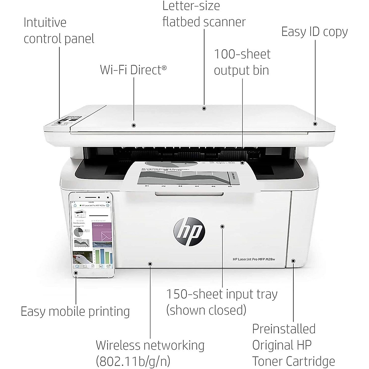 HP Laserjet Pro M28w Multi-Function Wireless Printer, Copy & Scan with Smart App, W2G55A (Renewed)