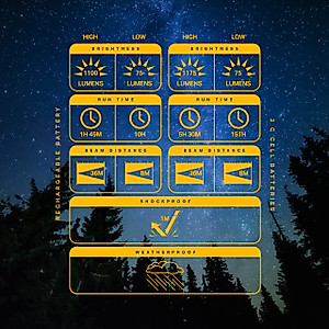 LUXPRO Rechargeable Dual-Power 1100 Lumen LED Lantern for Up to 150 Hours of Use - Camping Lantern with Built-in Power Bank - Dimmable LED Light with IPX4 Water-Resistant Rating