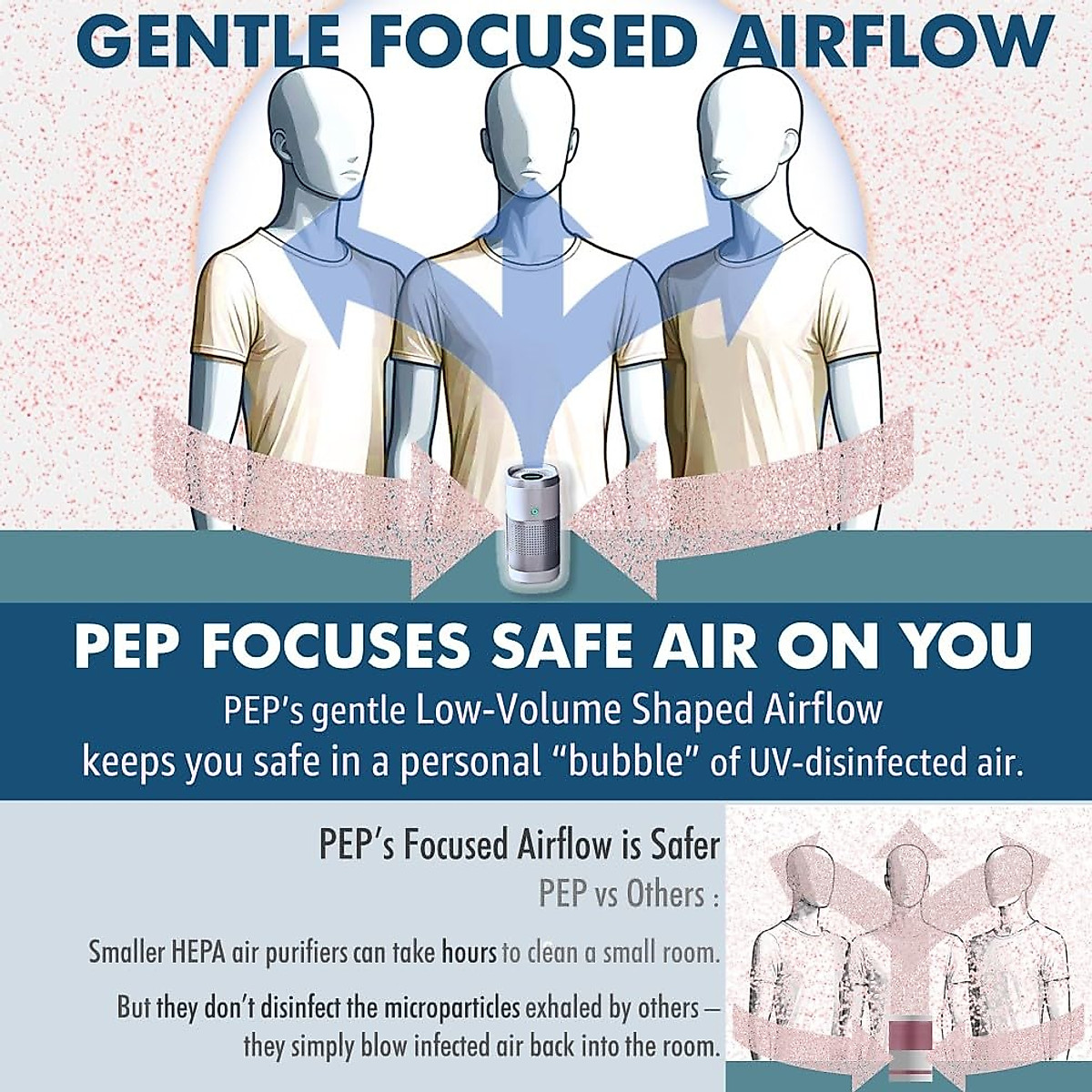 PEP UV Personal Air Purifier – Portable UVC Purifier for Personal Breath Disinfection – Mask-Free Protection for Work, Travel, or Socializing – Game-Changing Technology for Immediate, Safe Breathing