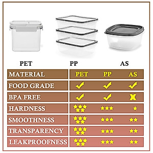 QCHOSWO Cereal Containers Storage BPA Free Dispenser Plastic Bin Food Storage Containers with Lids Multifunctional Airtight Storage Container Kitchen Organizers And Storage (FG-S-3SET)