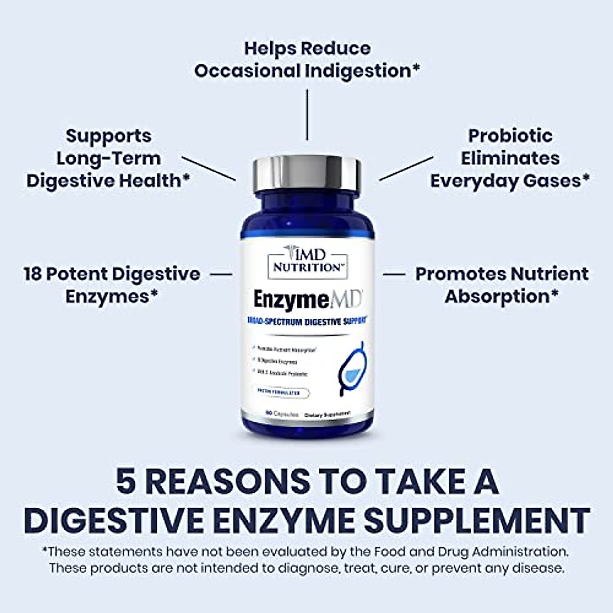 1MD Nutrition EnzymeMD - Digestive Enzymes Supplement - Doctor Formulated | 18 Plant-Based Enzymes - Gas & Bloating Support | 60 Capsules