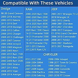 Locking Gas Cap,Lock Fuel Cap Replace 5278655AA For 2000-2020 Dodge Jeep Chrysler - Ram 1500 2500 3500, Journey,Caravan,Charger,Dakota,Durango & Jeep Wrangler JK TJ, Liberty & Chrysler 200 300 Sebring
