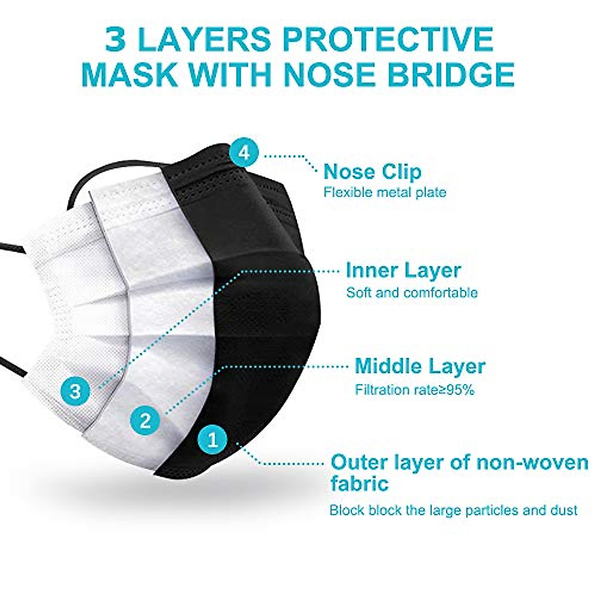 EHH Black Disposable Face Masks, Individually Wrapped, Breathable Face Mask for Men Women, 3- Ply, Comfortable Adult Masks with Adjustable Nose Wire & Elastic Ear Loop 50 Pcs, Black