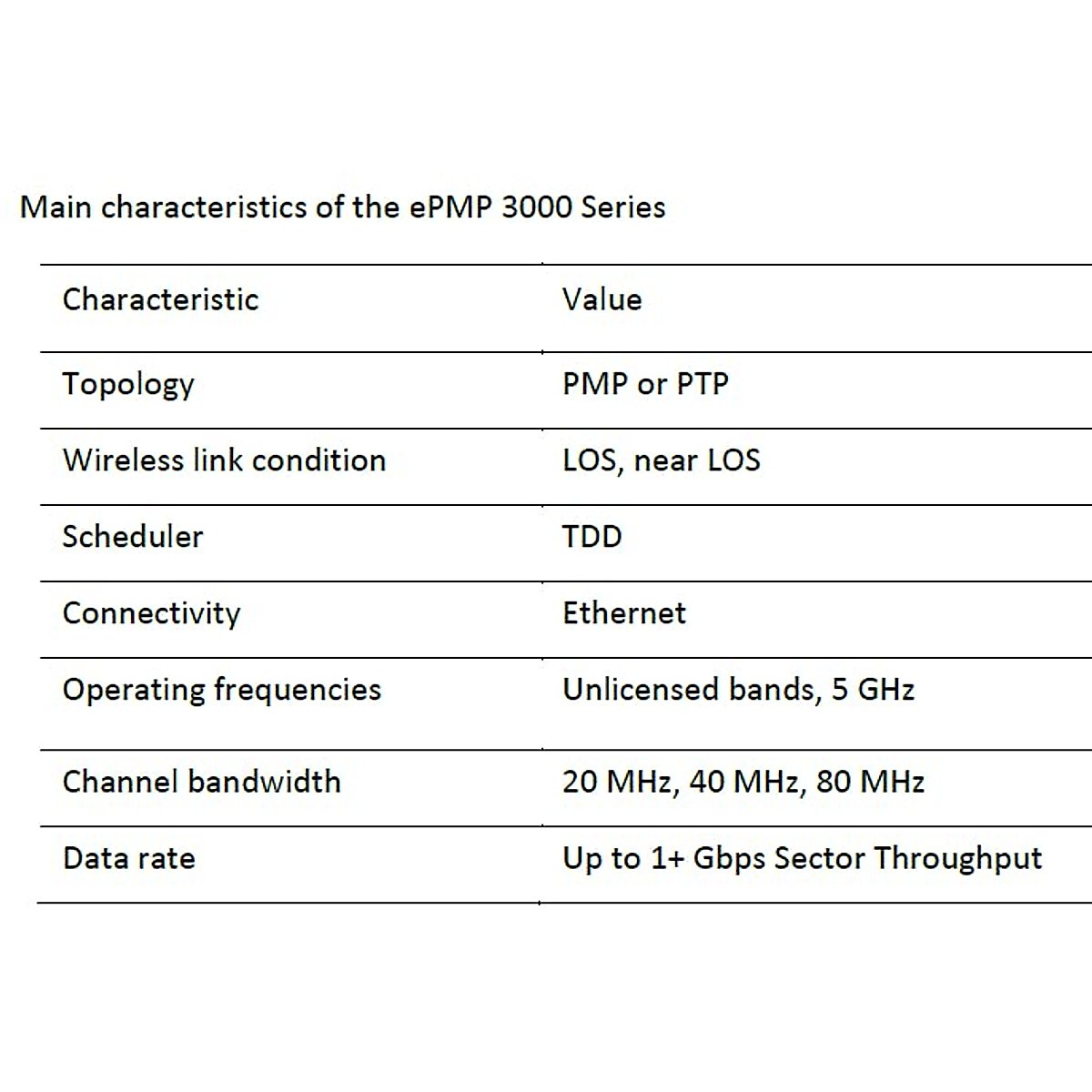 Cambium Networks ePMP 3000 5 GHz Access Point Radio - Double Sector Capacity by Serving 2 MIMO Users at Once - Immune to Strong External Interference - 4x4 MU-MIMO AP - (FCC) (US only) - C058910A102A