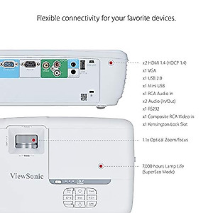 ViewSonic 1080p Projector with Rgbrgb Rec 709 DLP 3D Dual HDMI 22, 000: 1 Contrast and Low Input Lag for Home Theater and Gaming (PX725HD)