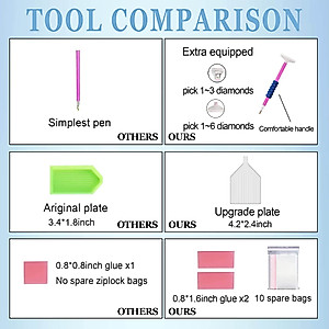 Butterfly Diamond Painting Kits,Diamond Art Kit for Adults,5D Diamond Dots Full Drill Round for Parents-Children Interrction,Wall Decor,Gift,Relaxing(12x16")