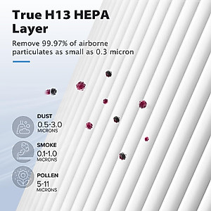 MK01 MK06 Air Filter Replacement Compatible with MK01 MK06, ToLife TZ-K1, Kloudi DH-JH01, POMORON MJ001H/MJ012H Air Purifier, 4 Pack
