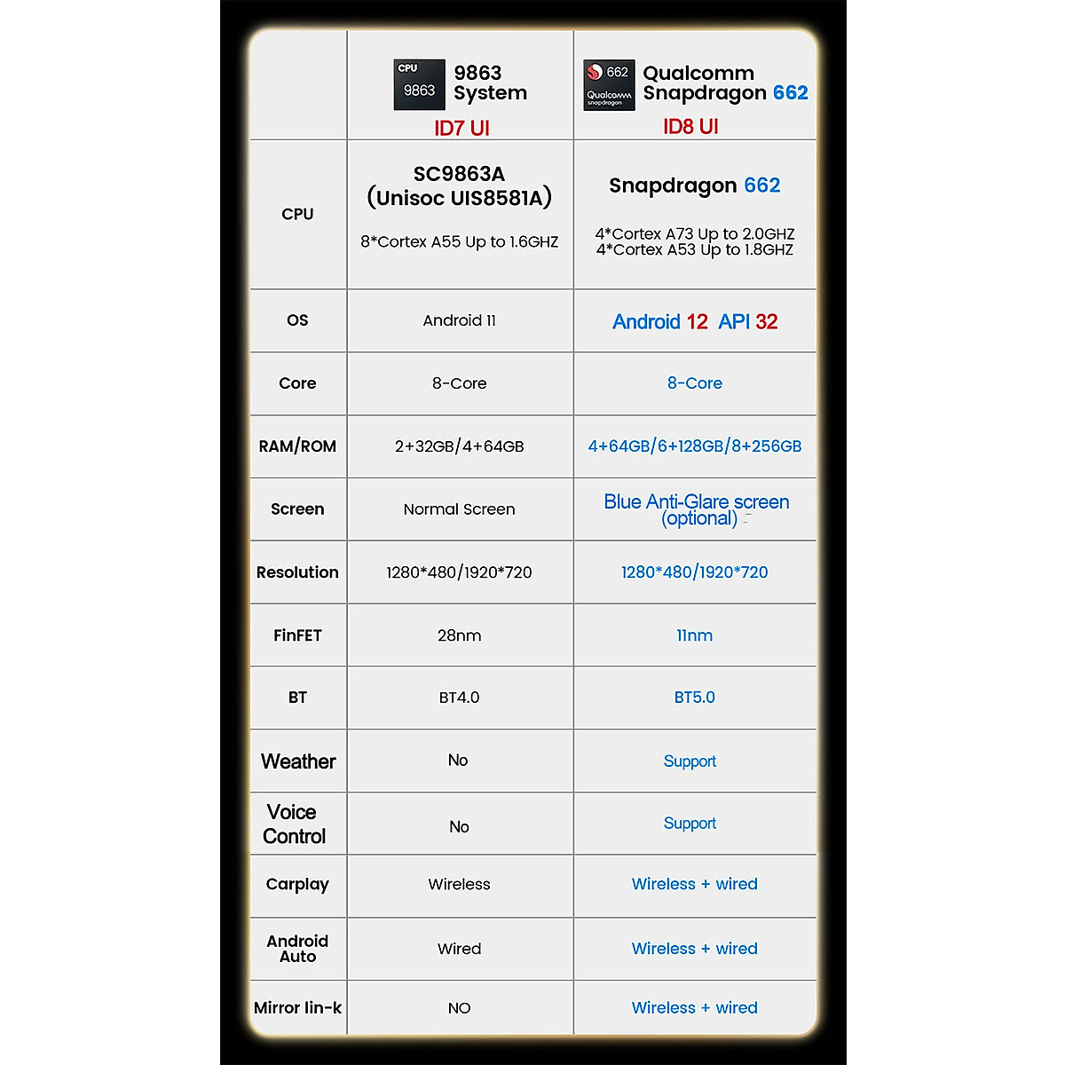 Android 12 Car Stereo GPS Sat Nav for BMW 5 Series E60 E61 E63 E64 3 Series E90 E91 E92 CCC CIC Touchscreen Multimedia Player + DVR,8-core 4+64-2005-2008 CCC 8.8 inches