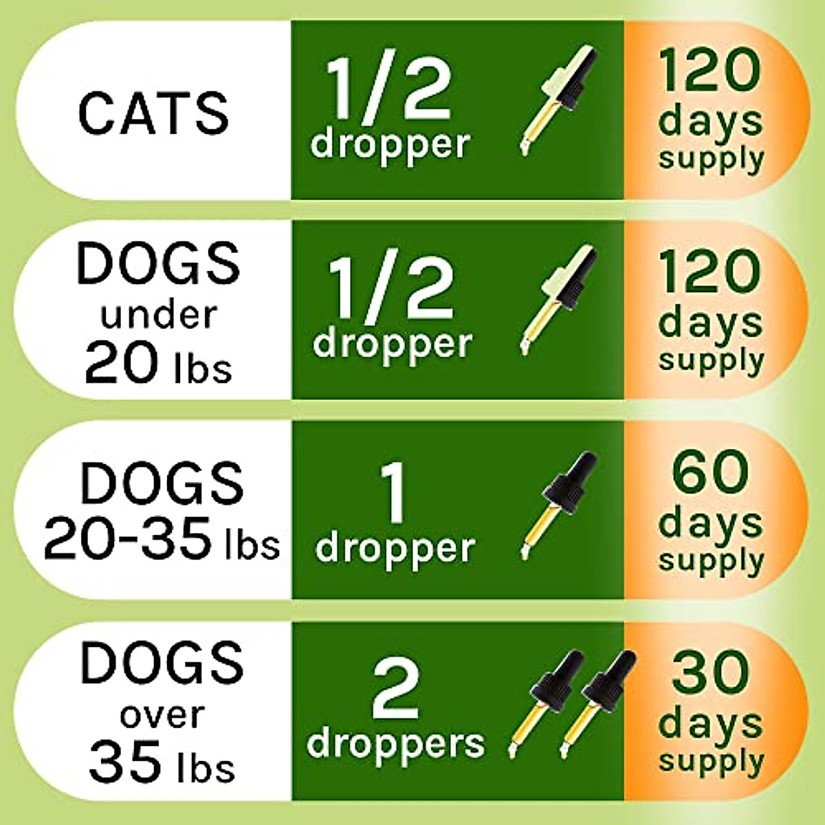 TwoFurFinds Liquid Herbal Cleanse for Cats and Dogs - Homeopathic Control for Pets of All Breeds and Sizes - Puppy and Kitten - USA-Sourced Ingredients - Preventative or Reactive - 2oz