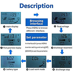 MPPT Solar Charge Controller 100 Amp,Solar Panel Regulator 12V/24V Dual USB Port Solar Panel Charger Intelligent Regulator(100A,12V/24V)