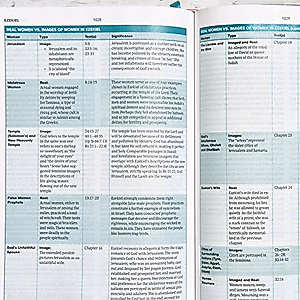 CSB Study Bible For Women, Teal Flowers LeatherTouch, Indexed, Black Letter, Study Notes and Commentary, Articles, Profiles, Word Studies, Charts, Full-Color Maps, Easy-to-Read Bible Serif Type