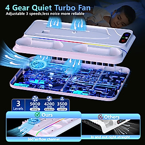 PS5 Pro Stand,PS 5 Cooling Station with Dual PS5 Controller Charger 3 Level Fan ,3 USB Hub Fast Charge drive 9 RGB Light hard ps5 Slim Stand for All Disc & Digital Console Playstation Vita Upgraded