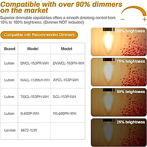 BRIMAX F15 8W Led Porch Light Bulb Outdoor, E26 Medium Base LED Post Bulb for 75W - 80W Incandescent Equivalent,Dimmable 2700K Warm White Flame Wrinkle Glass, for Ceiling Fan and Lantern Lamp, 4 Pack