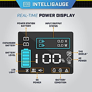 Champion Power Equipment 100594 1638-Wh Power Station 3200/1600-Watt Portable Lithium-Ion Battery Solar Generator