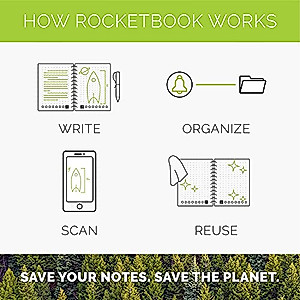 Rocketbook Smart Reusable Lined Eco-Friendly Notebook with 4 colored Pilot Frixion Pens, 1 Microfiber Cloth, & 1 Spay Bottle - Infinity Black Cover, Letter Size (8.5in x 11in)