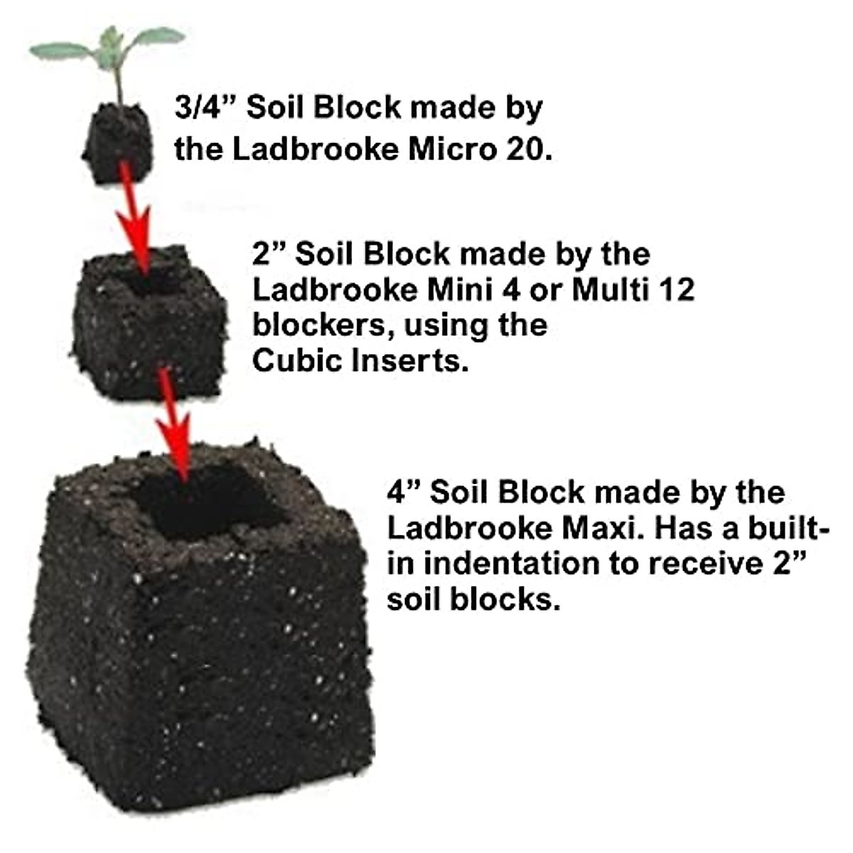 Ladbrooke Genuine Soil Block Maker - 6-Pc. Master Grower Nesting System Includes Maxi, Mini 4, Micro 20, Cubic Inserts, 1" Seed Dibbles, and Grow Tweezers, Made in England