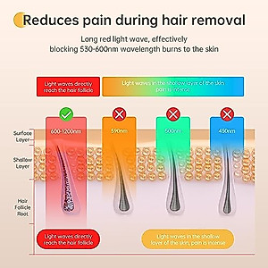 Aopvui Laser Hair Removal for Women, At Home Painless IPL Hair Removal with Red-Wave Light for Bikini Leg Facial Use High Energy IPL Hair Remover Device
