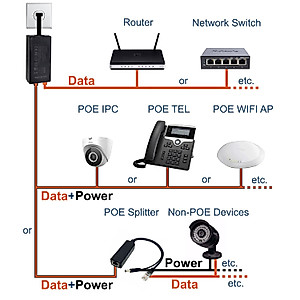 HQRP 48V POE Injector IEEE 802.3AT Compatible with Mitel 5300 Series 5330 5330e 5340 5340e 5360 5312 5324 5320 IP Phone + HQRP Euro Plug Adapter