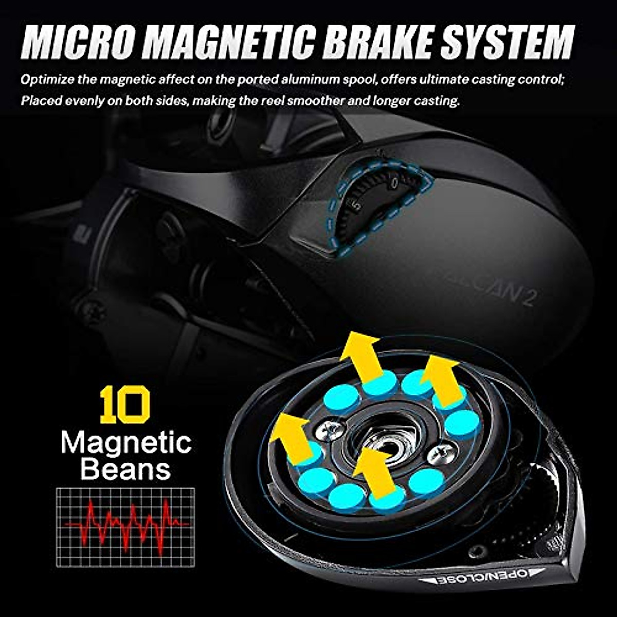 SeaKnight FALCAN2 Baitcasting Fishing Reel, 17.6LB Max Drag & Magnet Braking System Baitcasters, 7.2:1/8.1:1 Gear Ratio Low Profile Caster Reel