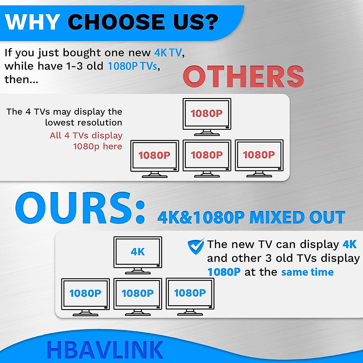 4 Way HDMI Splitter 1 in 4 Out 4K@60Hz/1080P@120Hz, HBAVLINK 4K HDMI Splitter 1x4 3D w/Cable+AC Adapter, HDMI to Multi TV + Audio Extractor to HDMI Soundbar for PS5/PS4/Fire Stick/Roku/Apple TV/NVR