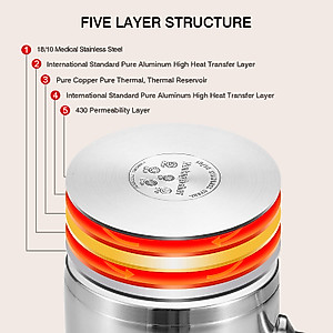 NANFANG BROTHERS Stainless Steel Saucepan with Glass Lid, Professional Small Sauce Pan Milk Pot with Cover, 316 Stainless Steel Composite Copper Cooking Pot, 1 Quart Kitchen Cookware Classic Silver