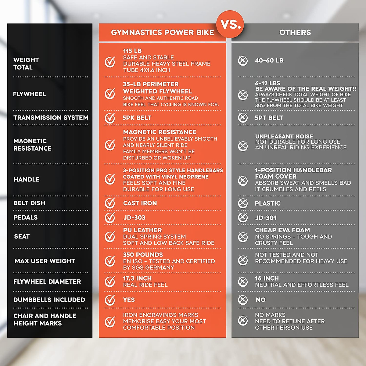 Gymnastics Power Indoor Exercise Bike Heavy-Duty 115 LB Magnetic Resistance, Includes 2X1 lb Dumbbells, Stationary Cycling Bikes for Home Exercise