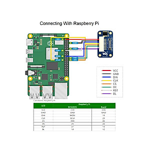 waveshare 1.47inch LCD Module 172×320 Resolution 262K RGB Colors IPS Display for Raspberry Pi, Arduino, STM32,Embedded ST7789V3 Driver,SPI Interface