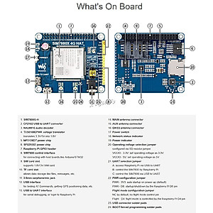 4G 3G 2G GSM GPRS GNSS HAT Based on SIM7600G-H LTE CAT4 150Mbps Wireless Communication Telephone Call SMS Positioning for Raspberry Pi 4 3 2 Model B B+ Zero W WH Jetson Nano (Global Version)@XYGStudy