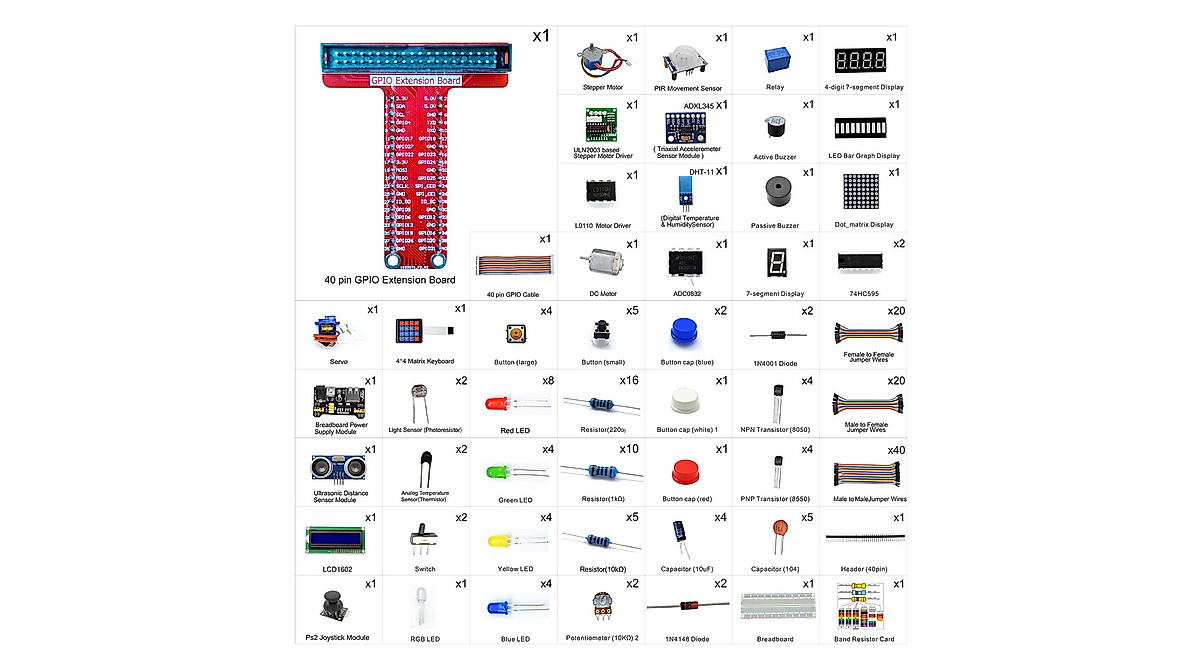 Learn Raspberry Pi: Gewbot Ultimate Starter Kit w/ PDF Guide
