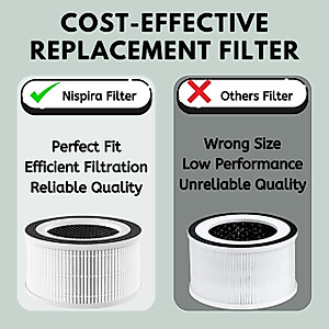 Nispira 3-in-1 True HEPA Filter + Carbon Compatible with AFLOIA FILLO, HALO, MOOKA Allo Air Purifier, Honati, Miroco, Vanaheim and Saki Air Purifier, 2 Packs