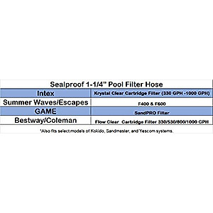 Sealproof 1.25 x 59 Inch Pool Filter Pump Connection Hose for 1-1/4 (32mm) Intex Systems and Above Ground Pools, Premium Quality Kinkproof PVC, Made in USA | Includes 2 Hose Clamps